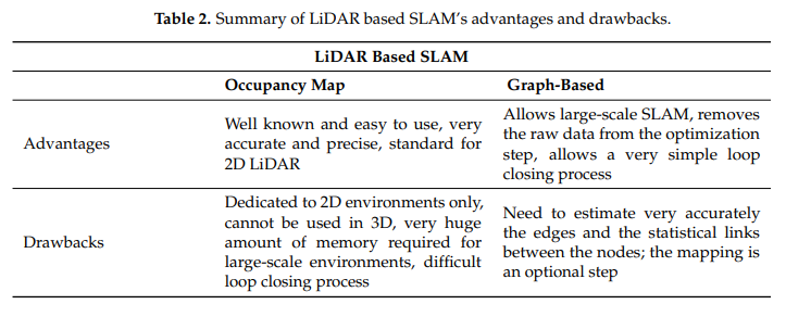 视觉和激光雷达融合SLAM综述-最新2020_feature based slam-CSDN博客