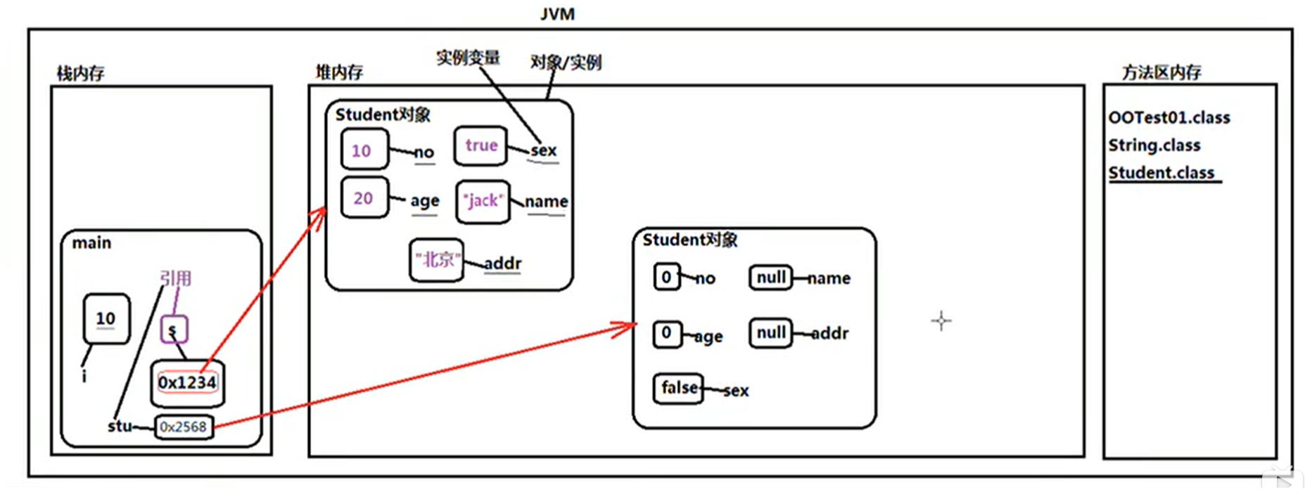 Java Java中的内存分析子非鱼的博客 Csdn博客