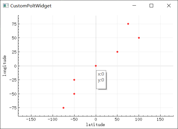 QCustomPlot 的使用-折线图和散点图_qml使用qcustomplot-CSDN博客