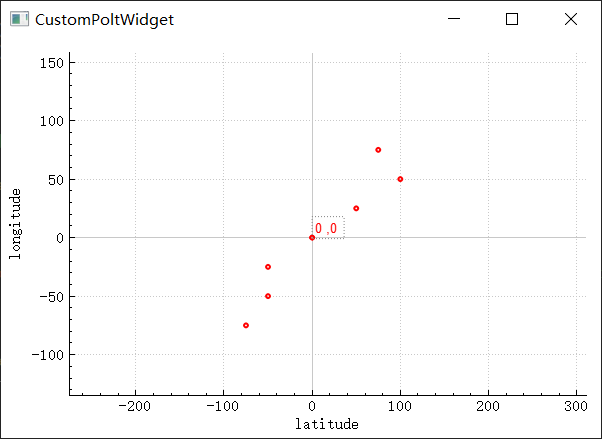 QCustomPlot 的使用-折线图和散点图_qml使用qcustomplot-CSDN博客