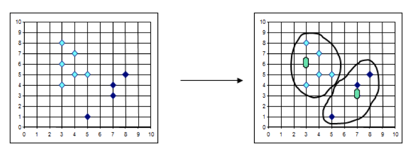 机器学习算法 65 算法优化（canopy算法配合初始聚类、k Means、二分k Means、k Medoids、kernel K Means、isodata、mini 