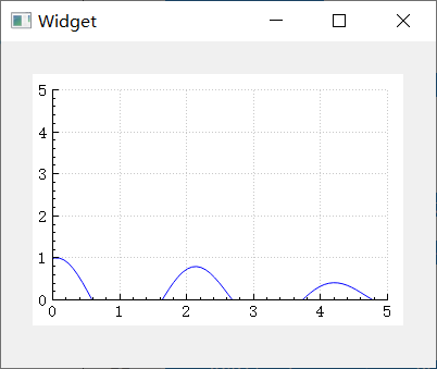 QCustomPlot 的使用-折线图和散点图_qml使用qcustomplot-CSDN博客