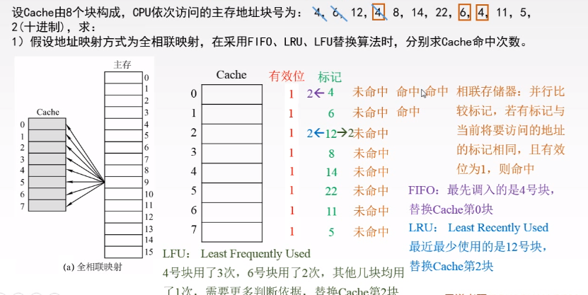Cache-替换算法及写策略_cache替换算法与写策略-CSDN博客