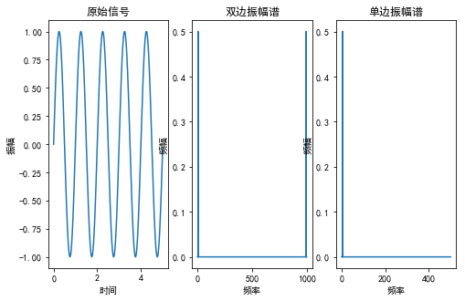 图像基础——频率滤波_频谱滤波-CSDN博客