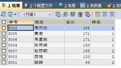 mysql排序-四大函数(row_number、rank、dense_rank、ntile)_mysql解决姓名排序函数问题-CSDN博客