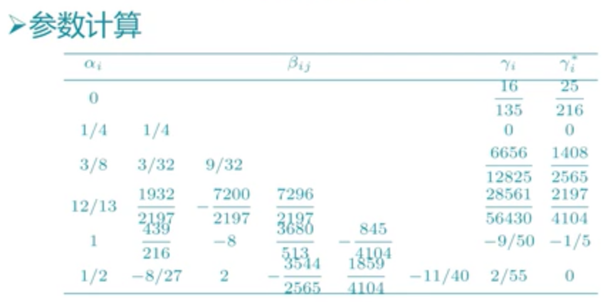 Matlab与微分方程数值解（Euler法，四阶定步长的Runge-Kutta法，四阶五级Runge-Kutta-Felhberg算法，ode45）_matlab 微分方程 步长_进击的阿尔法 ...