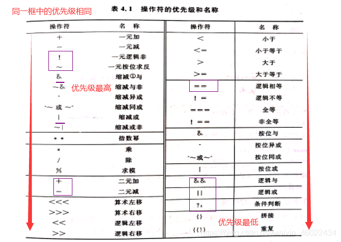 Verilog与systemverilog——运算操作符systemverilog 幂运算 Csdn博客