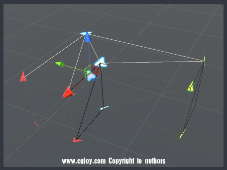 unity particlesystem_unity 粒子系统startcolor无法实时更新-CSDN博客