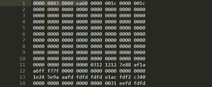 MNIST数据集介绍并基于Tensorflow实现逻辑回归_minist数据集进行逻辑回归python代码-CSDN博客
