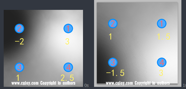 unity particlesystem_unity 粒子系统startcolor无法实时更新-CSDN博客