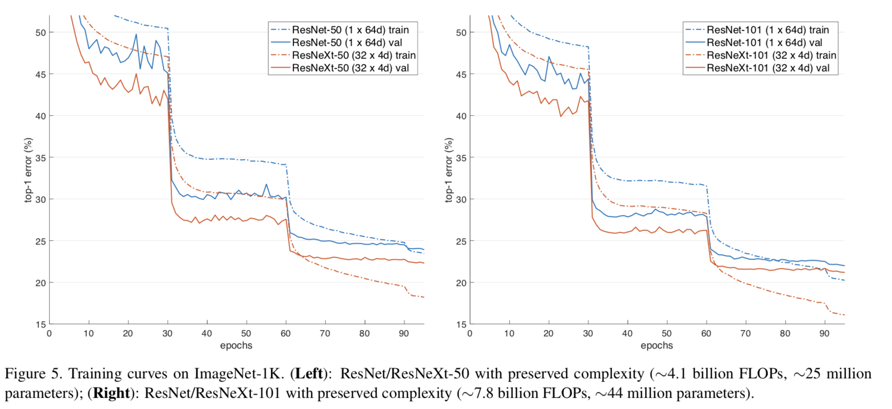 深度学习_经典网络_ResNext详解_resnext101-CSDN博客
