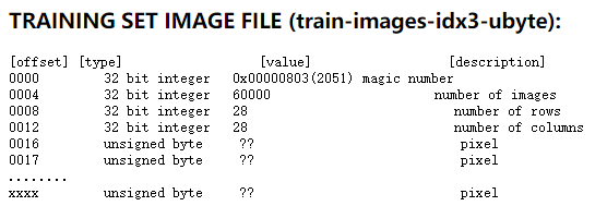 MNIST数据集介绍并基于Tensorflow实现逻辑回归_minist数据集进行逻辑回归python代码-CSDN博客