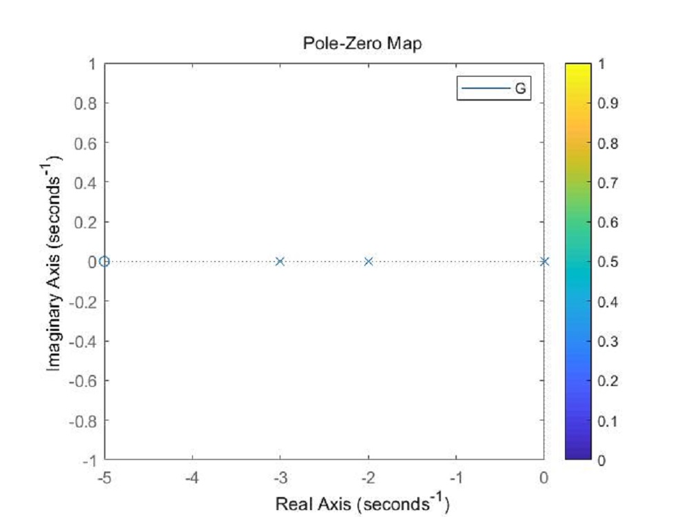 自动控制--控制系统根轨迹篇_FUXI_Willard的博客-CSDN博客