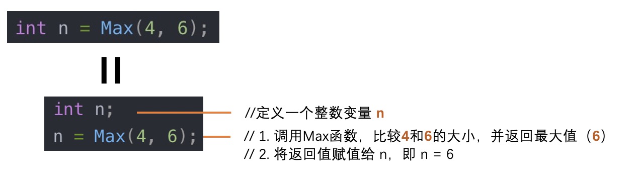 Max函数比较两数大小 int main调用函数举例 C语言入门_定义一个标识符为max1函数,其函数功能是判断两个整数的大小,并将较大的整数显示出-CSDN博客