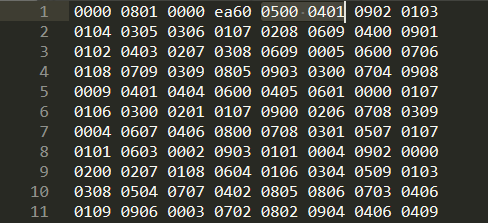MNIST数据集介绍并基于Tensorflow实现逻辑回归_minist数据集进行逻辑回归python代码-CSDN博客