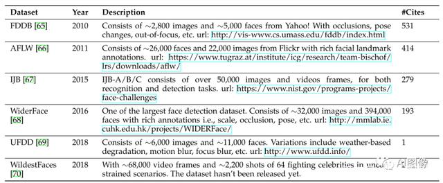 COCO2014及数据集_coco2014数据集-CSDN博客