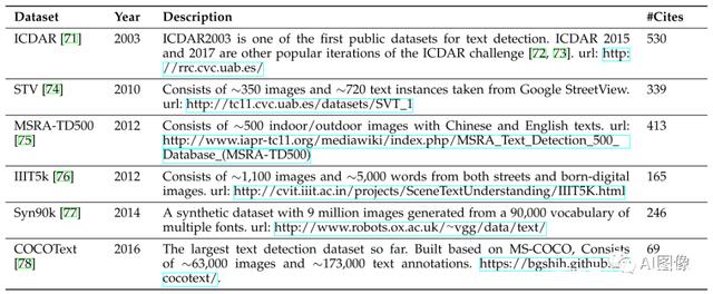 COCO2014及数据集_coco2014数据集-CSDN博客