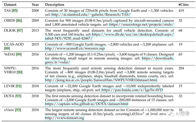 COCO2014及数据集_coco2014数据集-CSDN博客