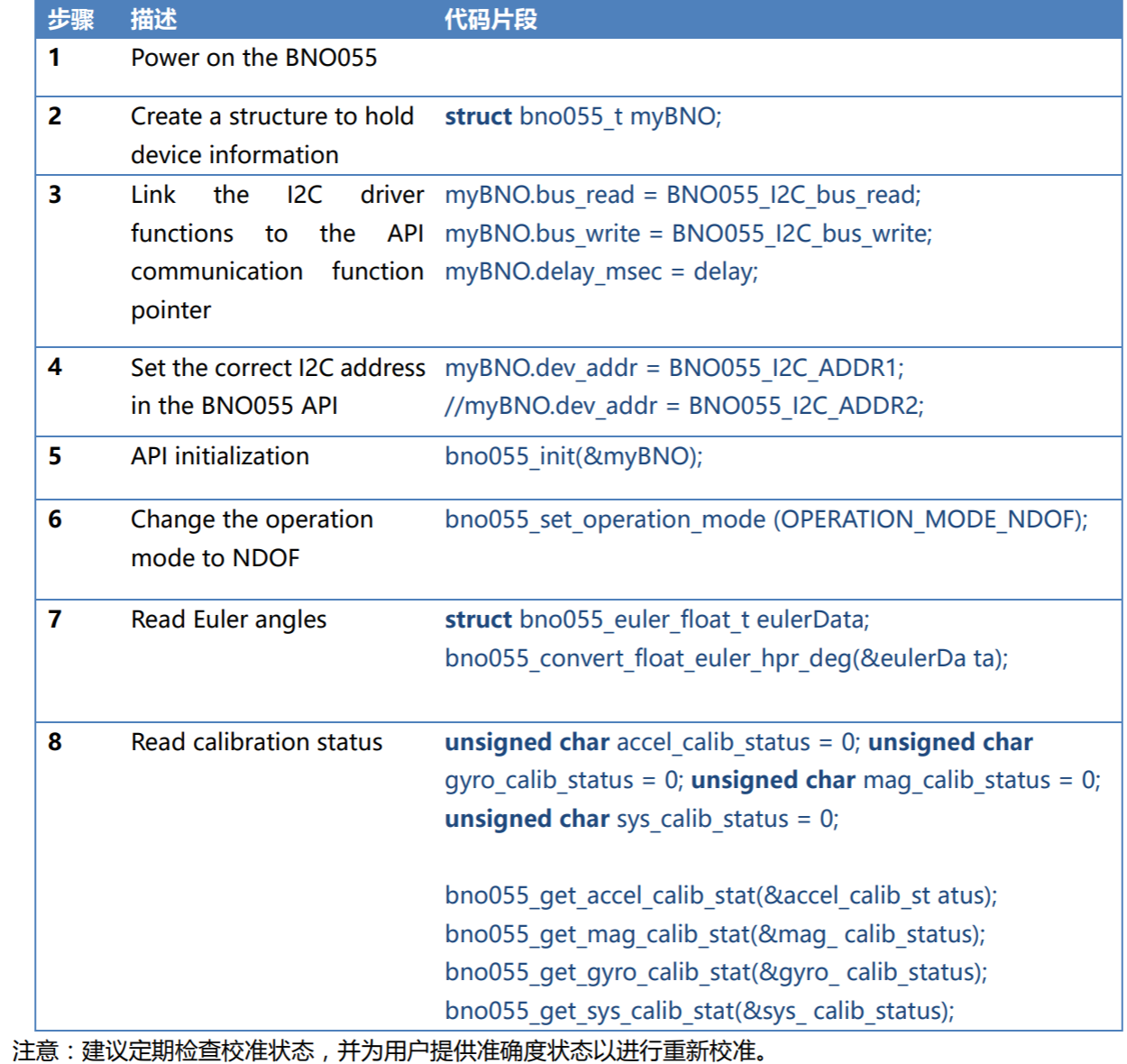 BNO55移植到STM32平台及其他单片机平台_stm32 bno055-CSDN博客