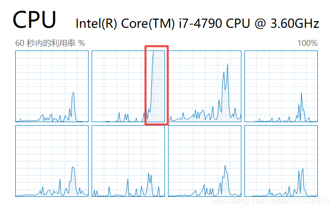 Windows下设置线程亲和性(支持大于64核)setthreadgroupaffinity Csdn博客