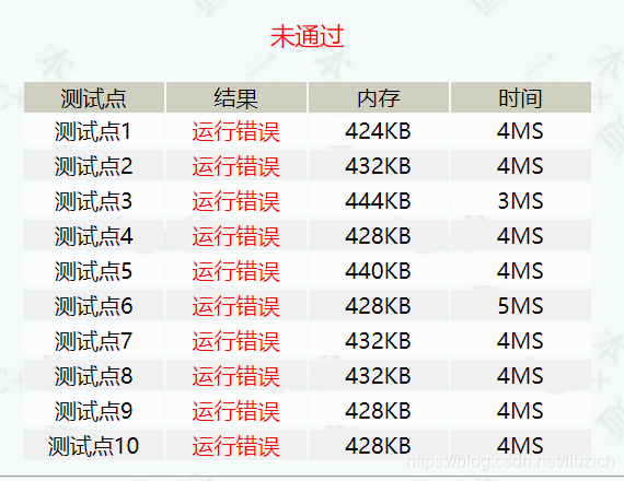 C入门教程11:数组与循环综合与指定数字相同的数的个数c循环 Csdn博客