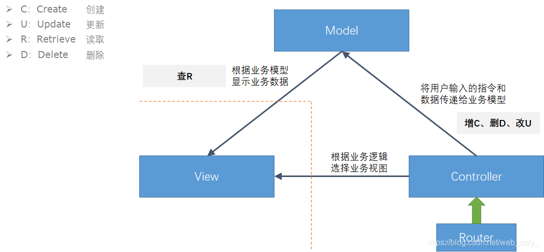 Nodejs(1)nodejs的基础知识nodejs中无法使用javascript的啣些内方法或矢鍵字 Csdn博客