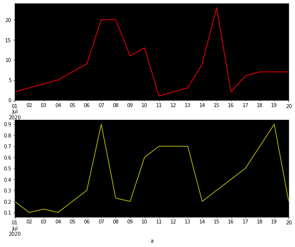 Matplotlib 画双轴子图无法显示 X 轴 坐标轴标签swustxxl的博客 Csdn博客