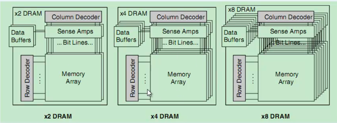 UBOOT//DDR内存原理及时序_uboot下ddr 时钟测试-CSDN博客
