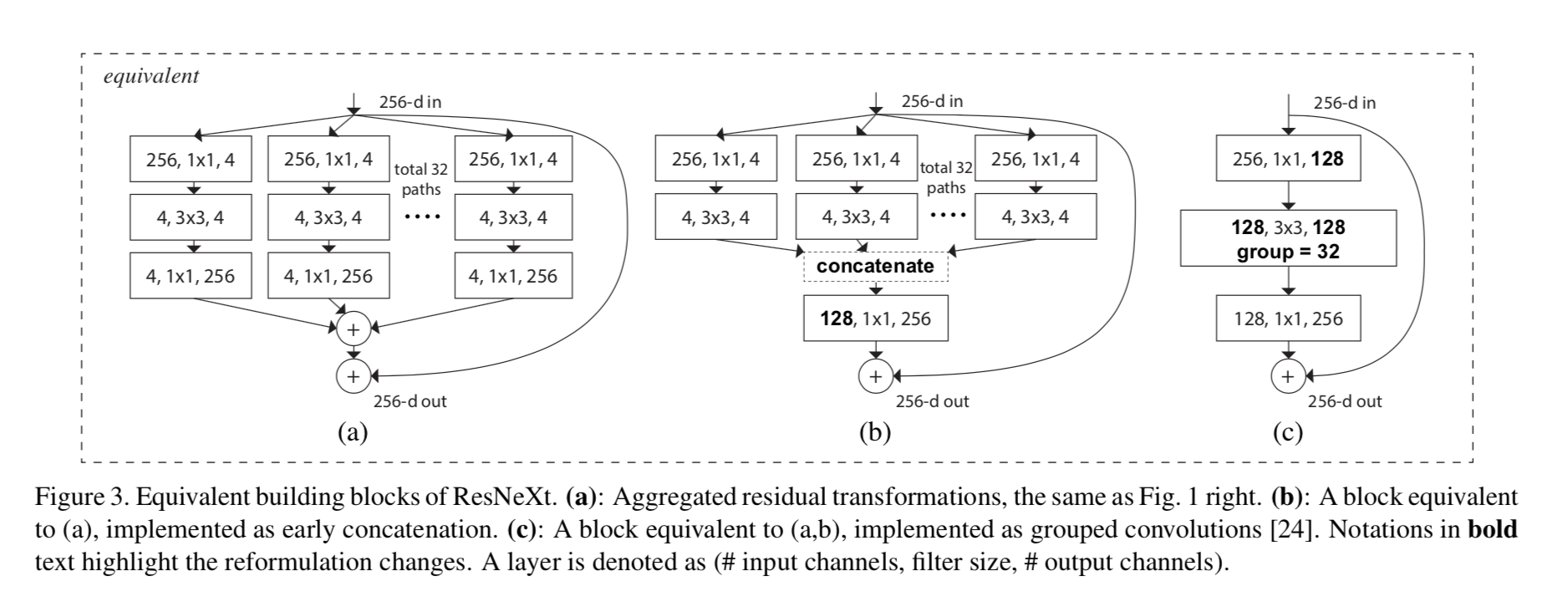 深度学习_经典网络_ResNext详解_resnext101-CSDN博客