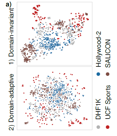 Video Saliency Detection 文献学习（一）Unified Image and Video Saliency ...
