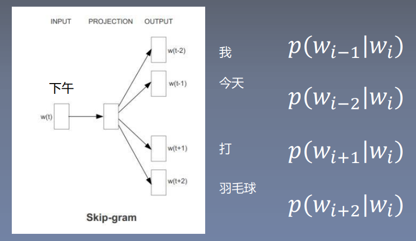 FastText 简介_fasttext是深度学习模型吗-CSDN博客