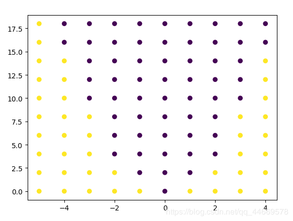决策边界绘制函数plot_decision_boundary()和plt.contourf函数详解_能够绘制有边界的分类图的函数是-CSDN博客
