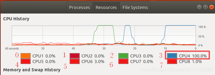 Linux下设置线程亲和性linux C语言设置线程亲和力 Csdn博客