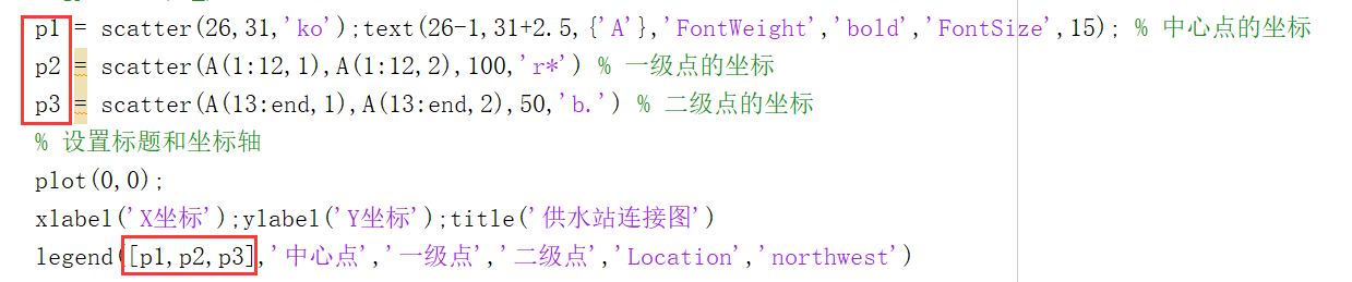 matlab画图自定义标签legend_matlab scatter legend-CSDN博客