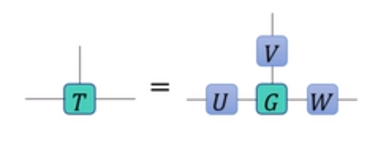 HOSVD算法及Python实现-CSDN博客