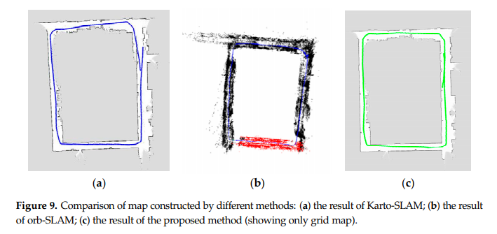 A SLAM Framework for 2.5D Map Building Based on Low-Cost LiDAR and Vision Fusion-CSDN博客