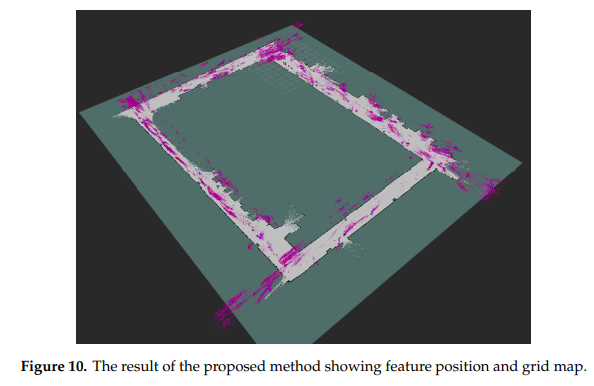 A SLAM Framework for 2.5D Map Building Based on Low-Cost LiDAR and ...