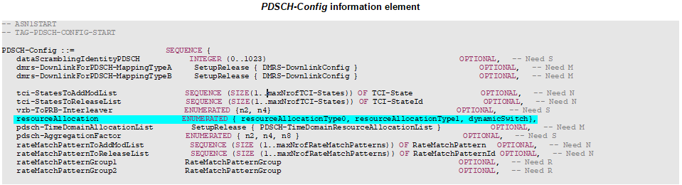 5G NR PDSCH频域资源调度-CSDN博客