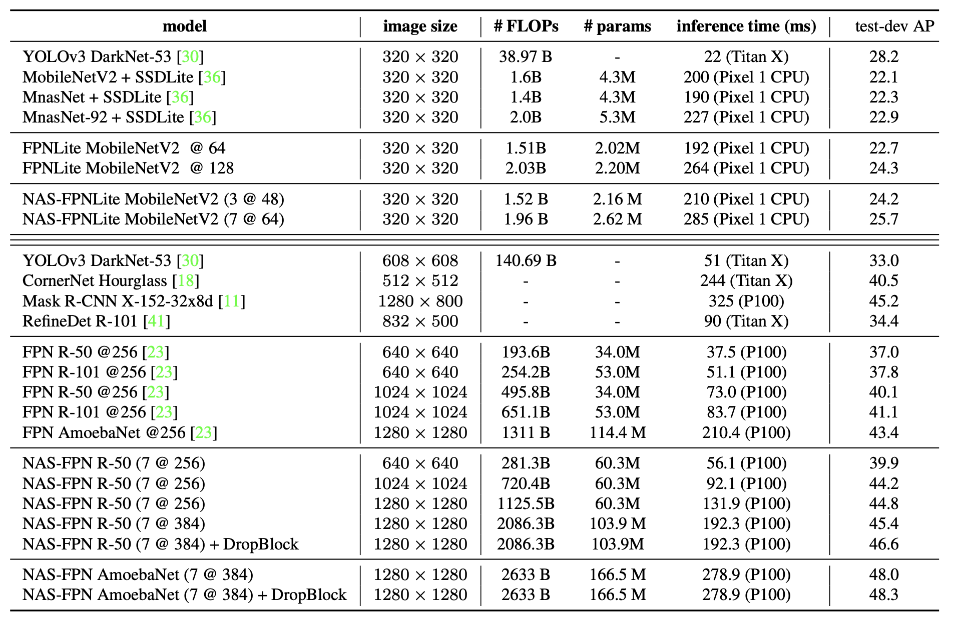 NAS-FPN论文解析-CSDN博客