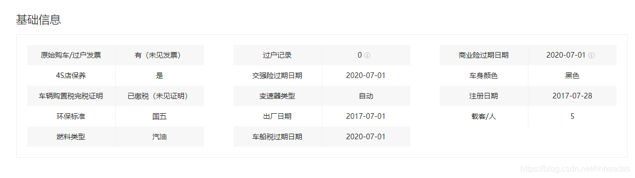 Python数据分析 二手车数据用于机器学习二手车价格预测百度 瓜子二手车数据练习python Csdn博客