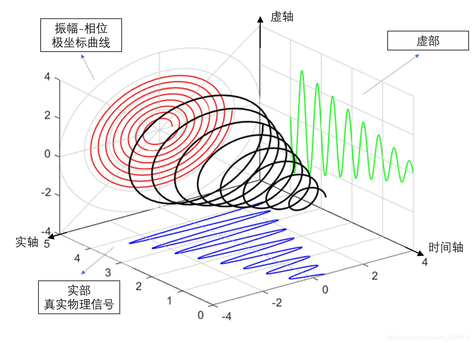 Matlab时频分析之连续小波变换cwtmatlab Cwt Csdn博客