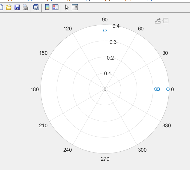 MATLAB--对一组复数数据画图_matlab如何画复数散点图-CSDN博客