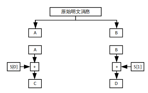 RC5_rc5加密算法-CSDN博客