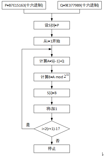 RC5_rc5加密算法-CSDN博客