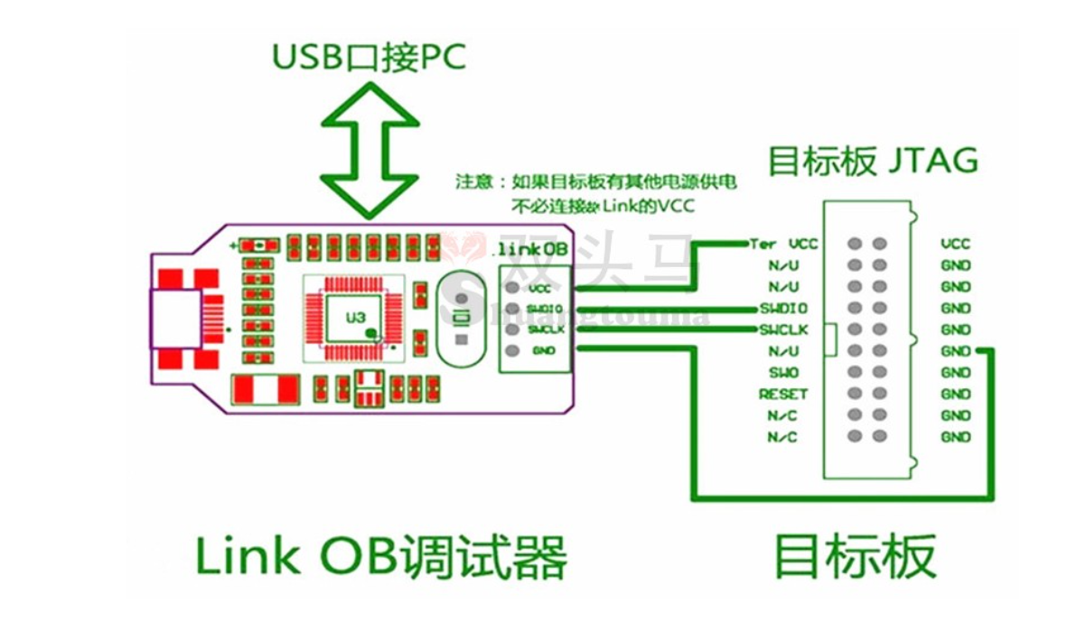 Stm32学习之旅 1 程序烧录的方法 Stm32 程序烧写 Csdn博客