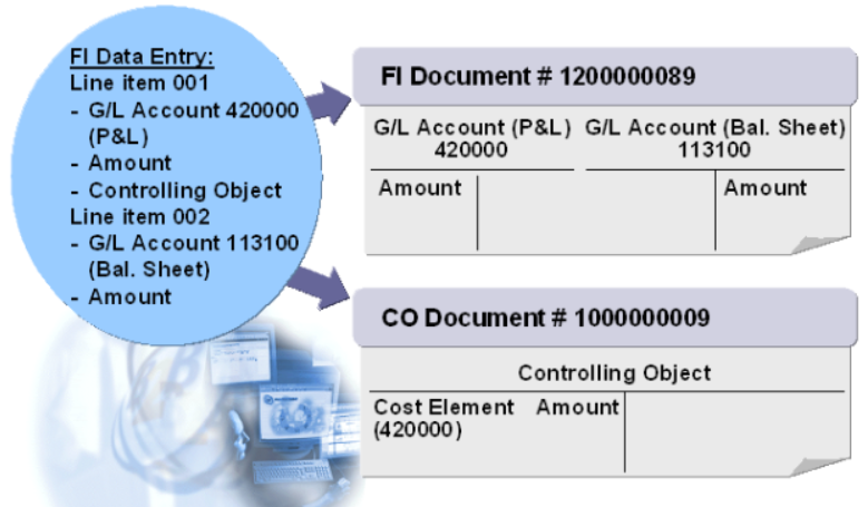 【学习笔记】SAP CO模块概念信息（下）-CSDN博客