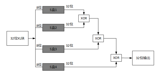 Blowfish简介_blowfish算法-CSDN博客