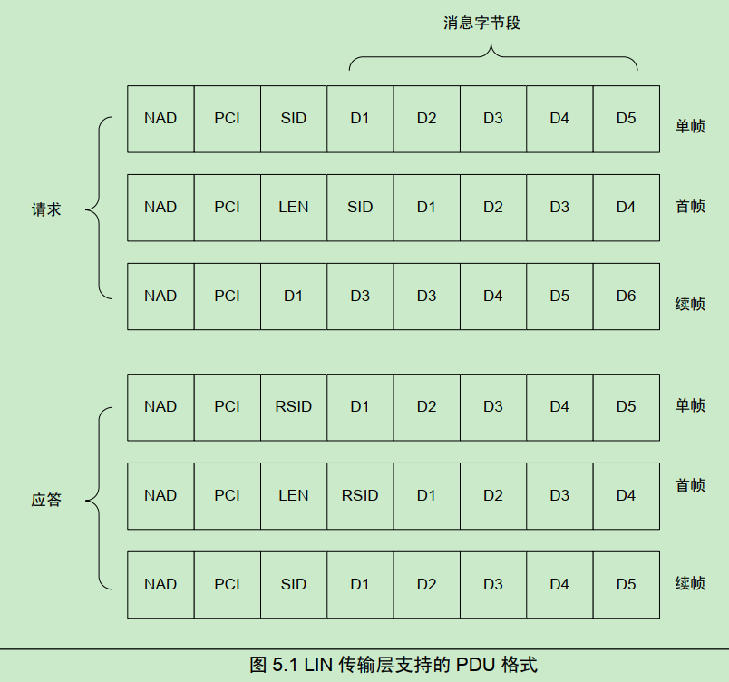 LIN summary_lin timeout error flag-CSDN博客