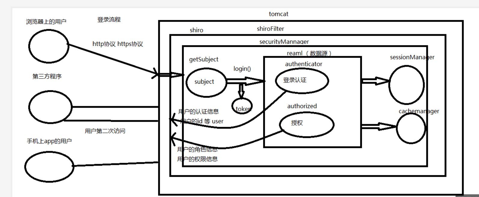 java面试之shiro框架（权限控制）_java shiro 权限控制-CSDN博客
