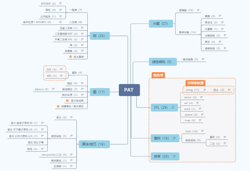 2020春季线上PAT甲级比赛经验（必看！！！）、155题目分类_pat考试线上考试怎么考-CSDN博客